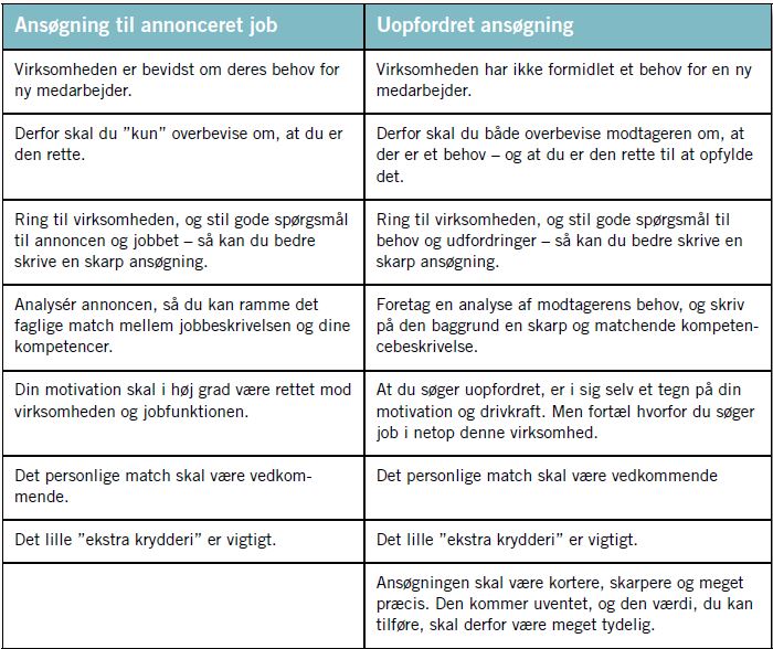 Ansøgning: 6 råd til den gode ansøgning | Brug her og nu!